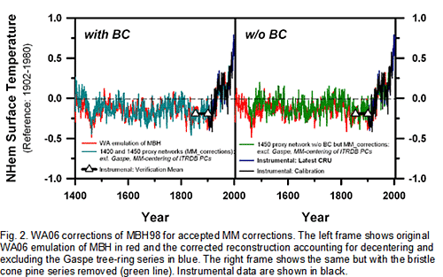 Congressional Testimony of Jay Gulledge - Examining the "Hockey Stick ...