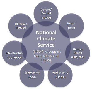 Congressional Testimony of Stephen Seidel - The Federal Government’s ...